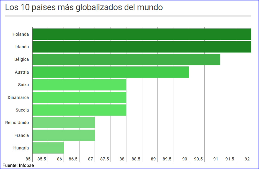 ¿cuáles Son Los Países Más Ricos Del Mundo Lampadia